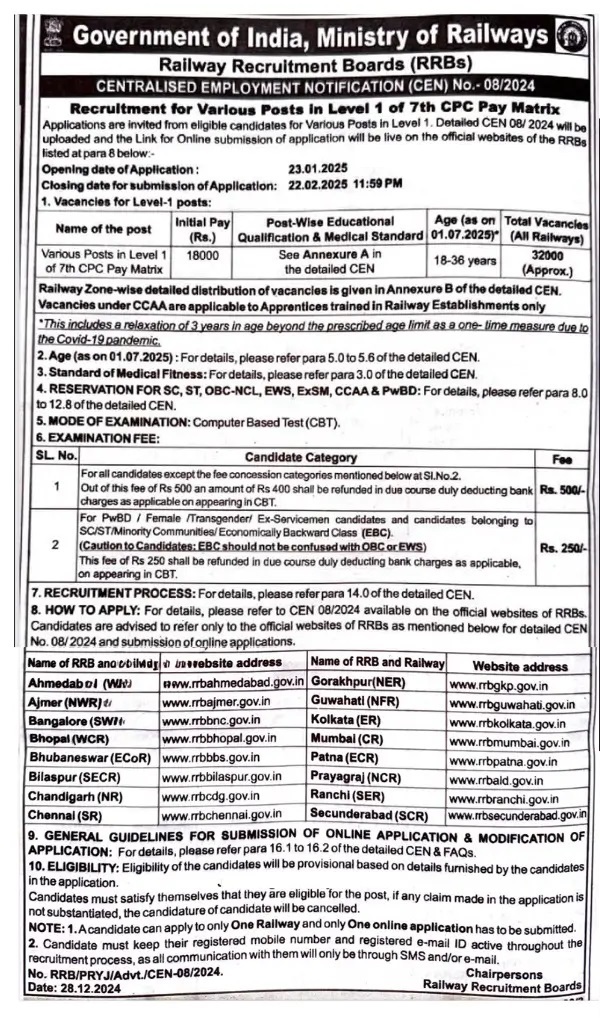 RRC Recruitment 2024 32000 Group D Posts IndGovtjobs
